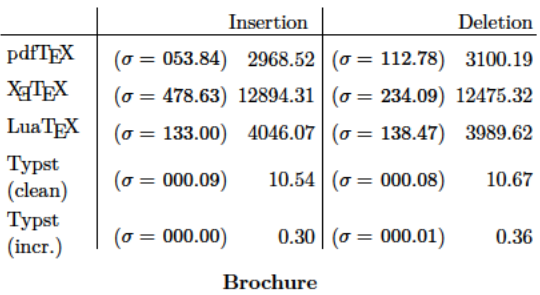 Typst学习笔记 - 嬉戏实验室