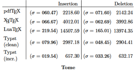 Typst学习笔记 - 嬉戏实验室