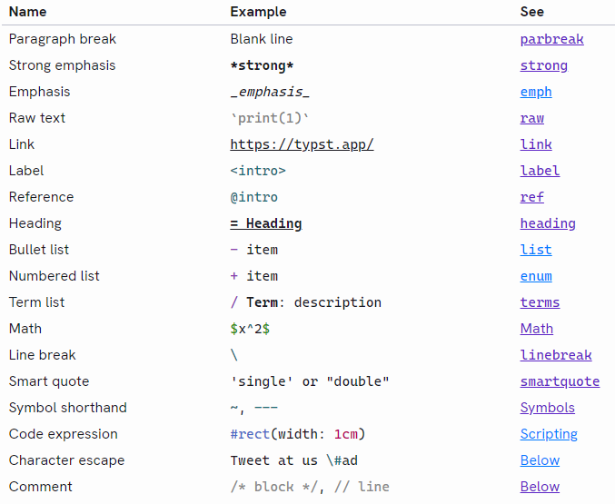 Typst学习笔记 - 嬉戏实验室